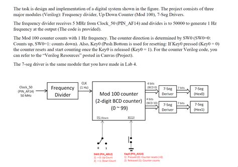 Solved The Task Is Design And Implementation Of A Digital Chegg Com