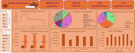 Priyum Saxena On Linkedin Dataanalytics Datacleaning Datascience Advanceexcel Powerbi