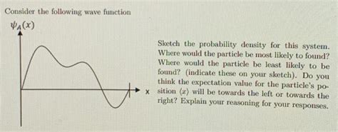 Solved Consider The Following Wave Function Sketch The Chegg