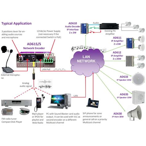 Tema Ad615sip Encoder Multicast Ip Sip Poe Analog To Digital Convert