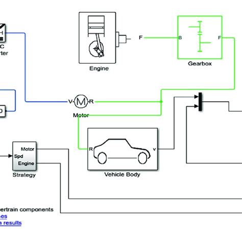 Layout Of Hybrid Model Download Scientific Diagram
