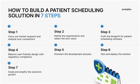 how to create a scheduling software step by step guide vettedsoftware