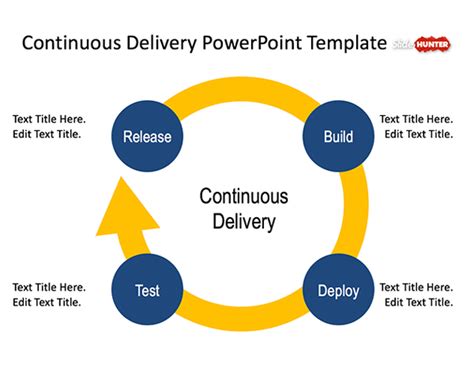 Free Continuous Delivery PowerPoint Template Free PowerPoint Templates SlideHunter