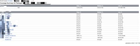 Idea代码测试覆盖率