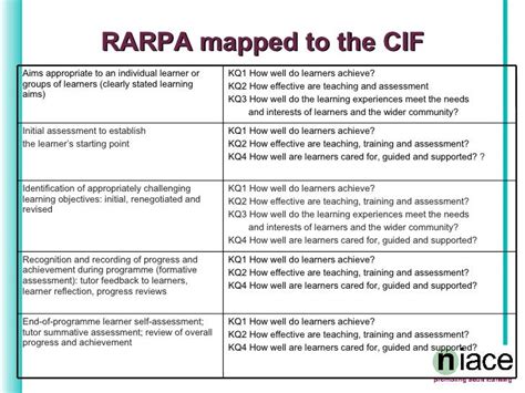 Rarpa Background