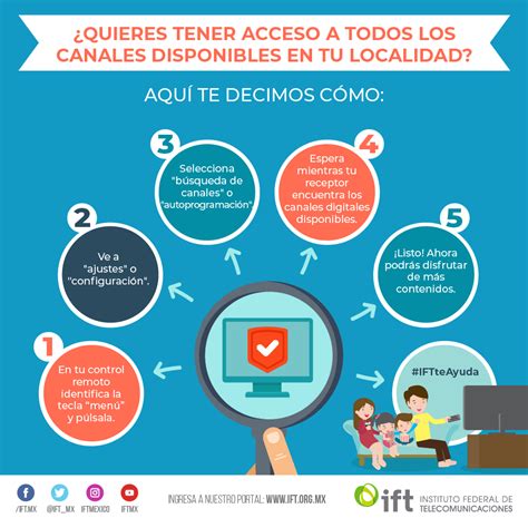 Multiprogramación Instituto Federal De Telecomunicaciones Ift