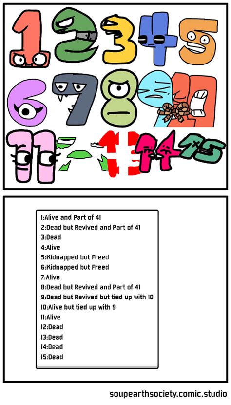 Number Lore Characters And Their Current Statuses Fandom