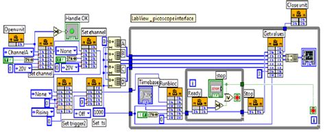 NI LabVIEW Picoscope VI Interface Block Diagram Download Scientific Diagram