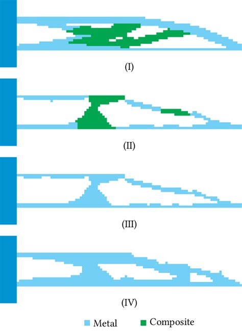 Four Optimal Cantilever Beams I Reference Material Distribution