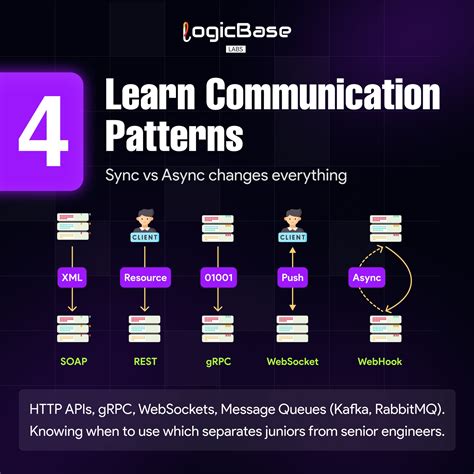 Logicbase Labs Dhaka