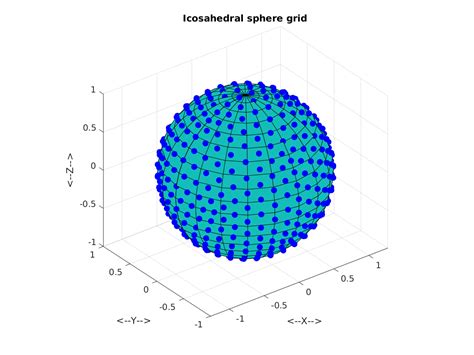 Spheregridtest