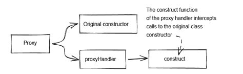 Roll Your Own Dependency Injection