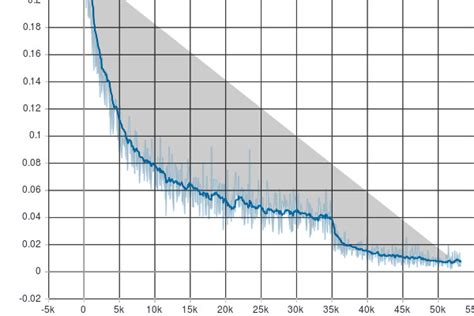 reproducing resnet cifar 10 test error vision pytorch forums