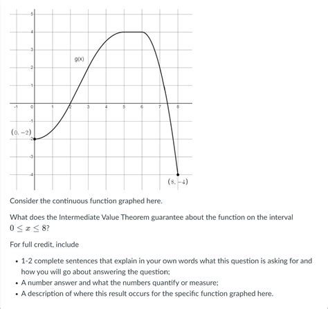 Solved Consider The Continuous Function Graphed Here What