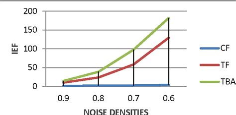 Figure 4 2 From Noise Reduction Technique Using Bilateral Based Filter