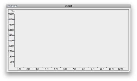 qt：在widget的外部进行绘制带有坐标轴的图像 qt qwidget在外部绘制 csdn博客