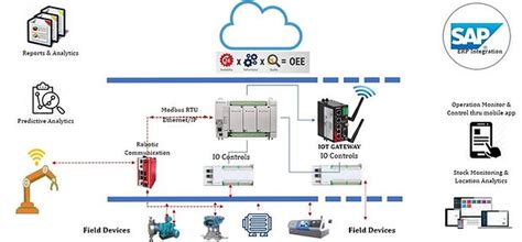 Iot And Data Analytics