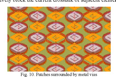 Figure 10 From Dual Frequency And Dual Circular Polarization Shared Aperture Microstrip Phased