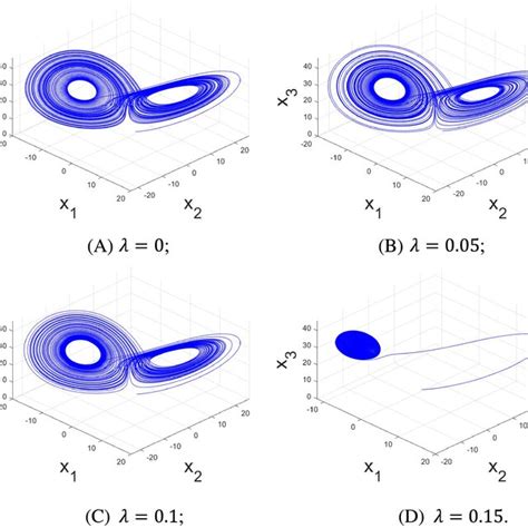 Chaotic Attractor Of Tempered Fractional Lorenz System With The Order