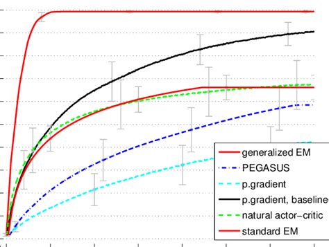 Convergence Results On 100 Randomly Sampled 1 Dimensional Mdps For