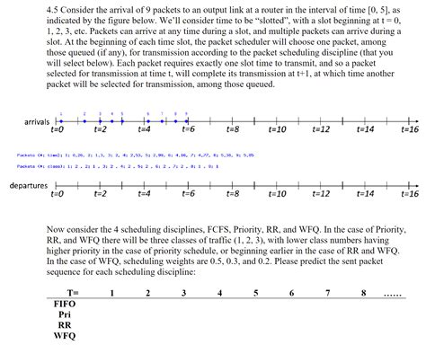 Solved 45 Consider The Arrival Of 9 Packets To An Output