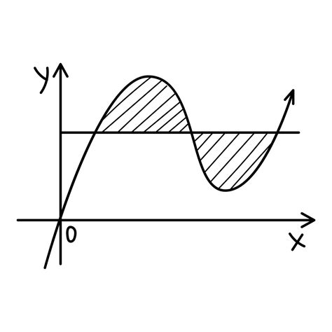 The Graph Of The Function The Sinusoid Doodle Hand Drawn Black And
