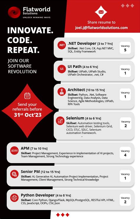 joel john on linkedin we are hiring…