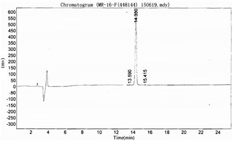 Peptide Design Synthesis And Production Mybiosource