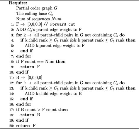 Algorithm 1 Identify Parallel Bases Download Scientific Diagram