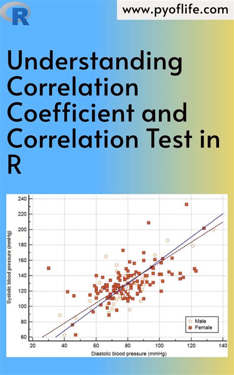 Understanding Correlation Coefficient And Correlation Test In R