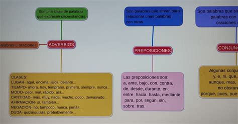 El Blog De Almudena Adverbios Preposiciones Y Conjunciones