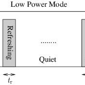 Energy Efficient Ethernet Model Download Scientific Diagram