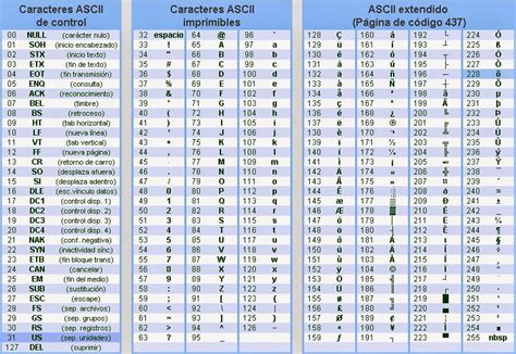 Codigos Ascii