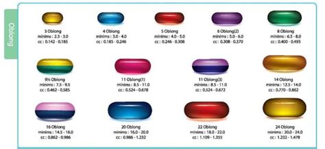 Softgel Sizes The Ultimate Guide Saintytec