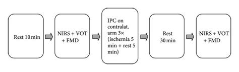 Ischemic Preconditioning Protocol Download Scientific Diagram