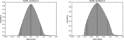 figure 1 from algorithms for estimating the partition function of