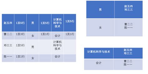 数据结构与算法分析学习笔记 七 索引与查找技术 阿里云开发者社区
