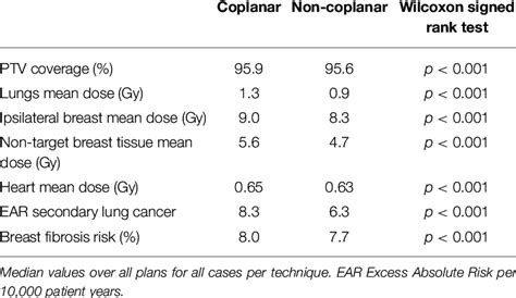 Comparison Of Coplanar And Non Coplanar Techniques Download