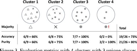 Figure 1 From Estimating The Robustness Of Classification Models By The Structure Of The Learned