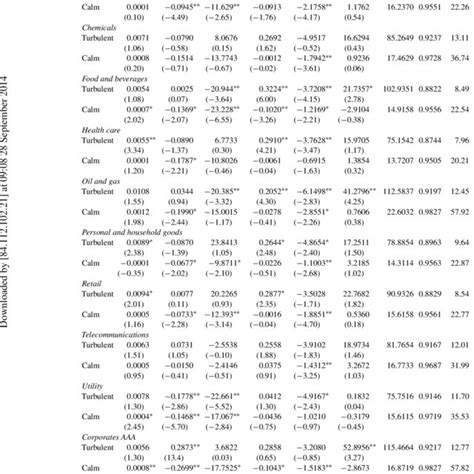 Sample Asw Spreads Stratified By Industry Sectors Download Scientific Diagram