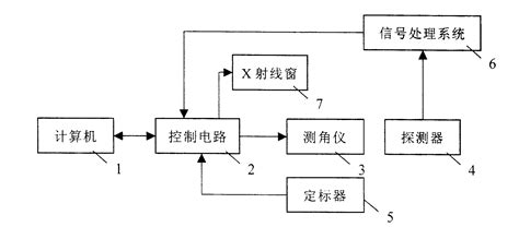 System For Acquisition And Processing Of X Ray Diffraction Data