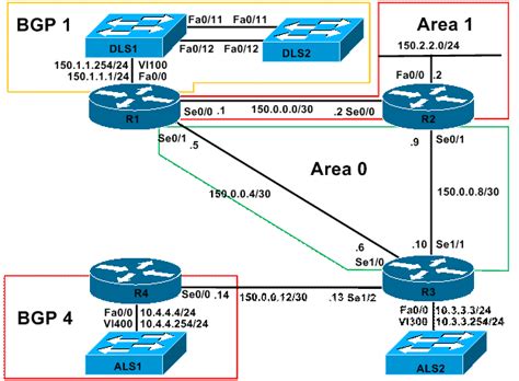 CCNP Lab CCNP Multi Technology Lab