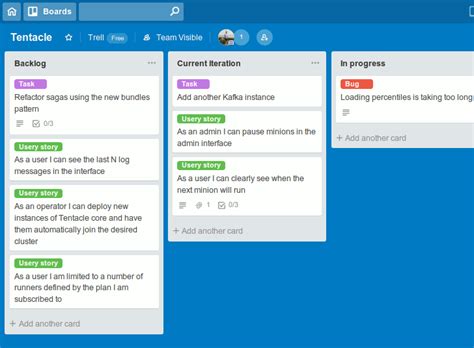 Effective Software Development With Trello Blog Helicon