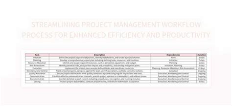 Enhancing Efficiency And Productivity Through Streamlined Project