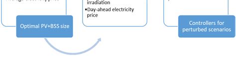 Diagram Of The Proposed Workflow Download Scientific Diagram