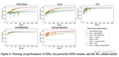 《graph neural networks多强大？》阅读笔记 知乎