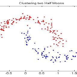 Clustering Dataset With Six Clusters Download Scientific Diagram