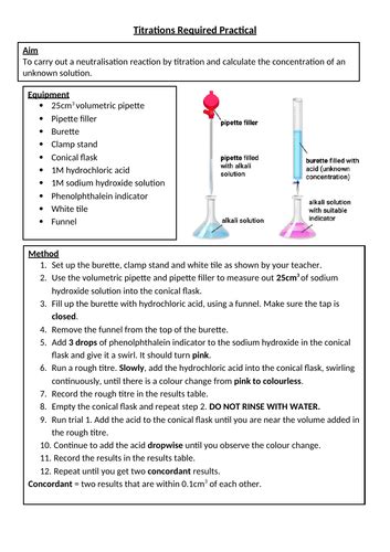 Titrations Required Practical Sheet Teaching Resources