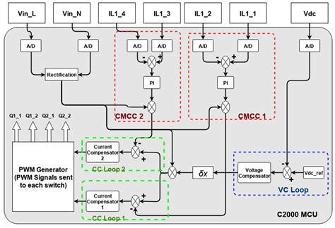 Circulating Current Control In Interleaved And Parallel Connected Power