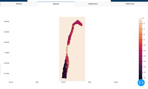 Rotate Control For D Plots Dash Python Plotly Community Forum